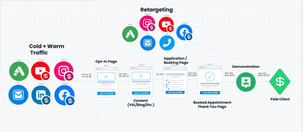 Digital Kahuna – Advanced Systems Integration